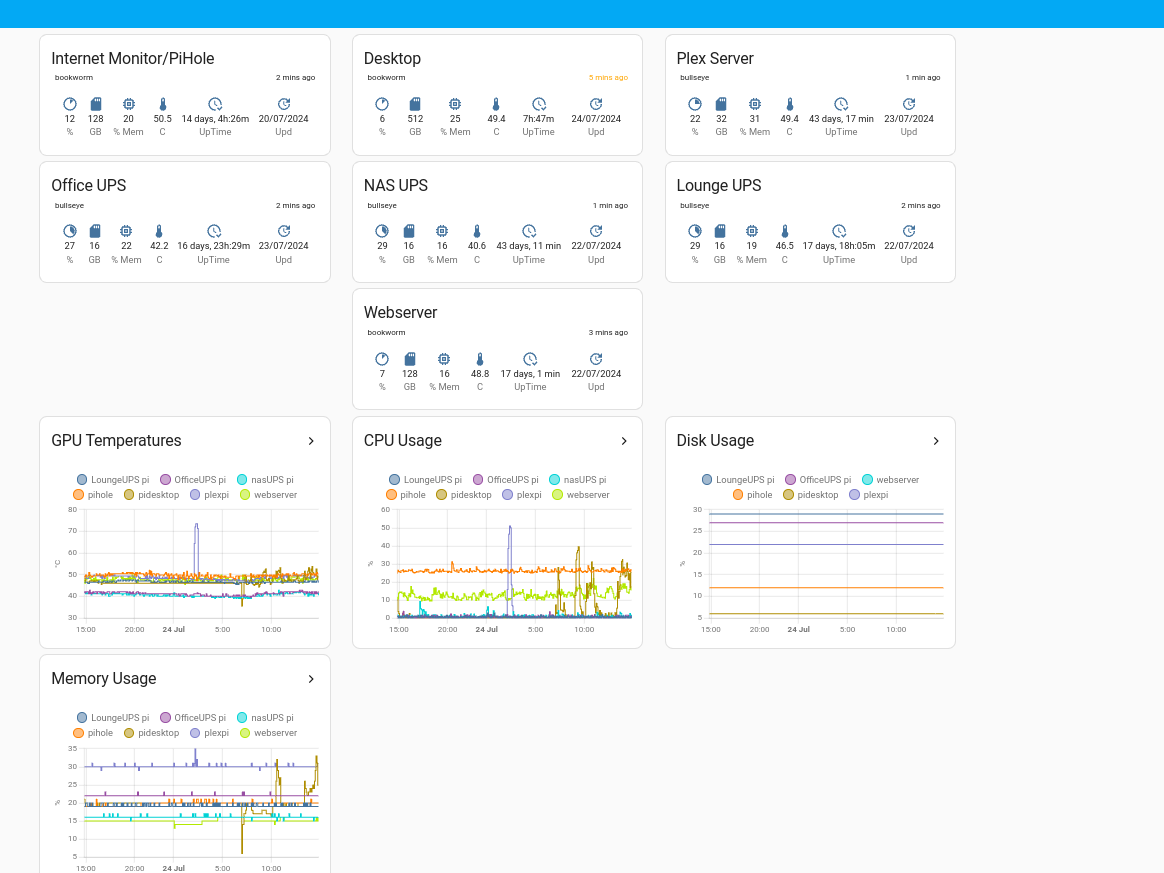 Monitoring Raspberry Pi’s using Home Assistant